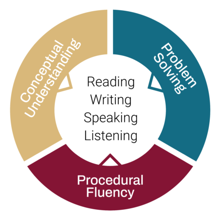 Math Literacy Instructional Framework - ProActiveEd